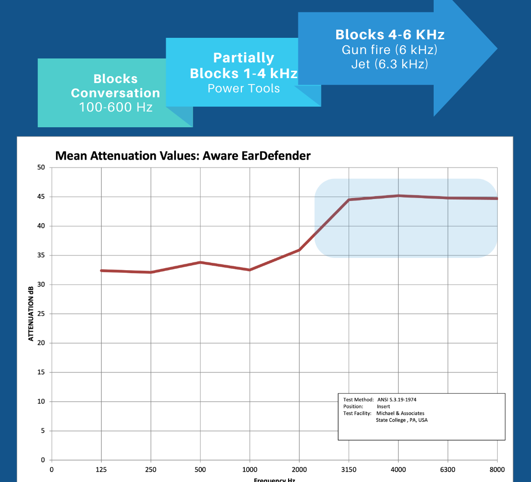 Products – Aware Custom Biometric Wearables