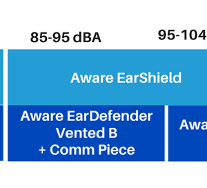 Biometrics – Aware Custom Biometric Wearables